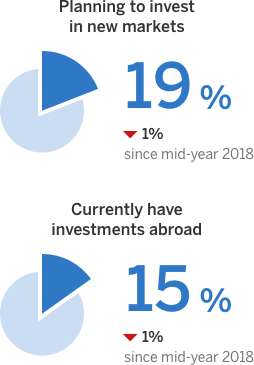 The outlook according to Canadian exporters | EDC