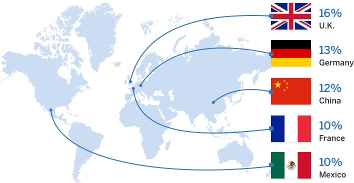 The outlook according to Canadian exporters | EDC