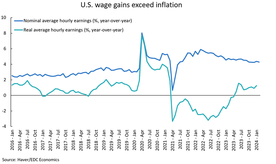 North American economic snapshot: Insights & trends | EDC