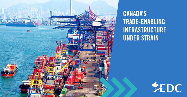 Canada’s strained trade infrastructure needs investment | EDC