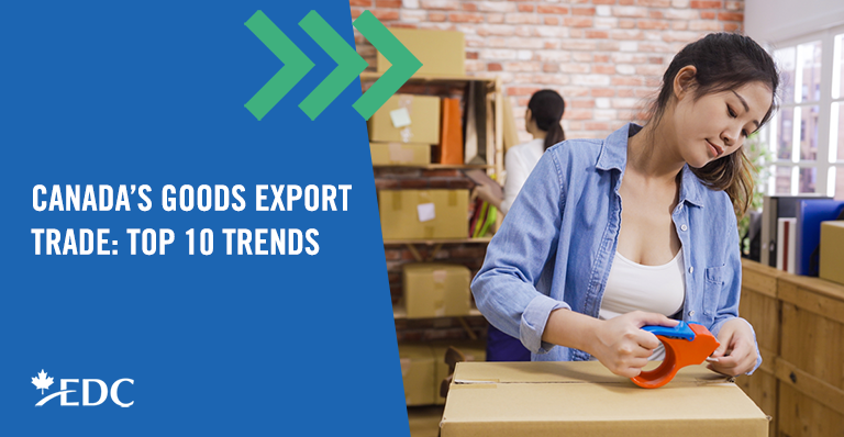 Trends in Canada’s goods export trade | EDC